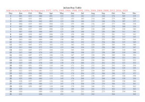 Free Julian Day calendar poster download « Robin's Blog
